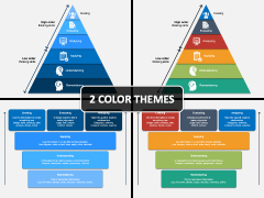 Higher Order Thinking PowerPoint and Google Slides Template - PPT Slides