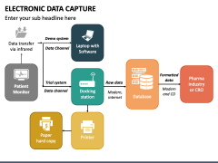 Electronic Data Capture PowerPoint and Google Slides Template - PPT Slides