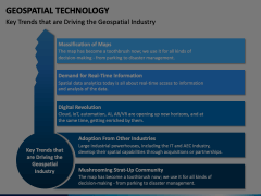 Geo Spatial Technology PowerPoint and Google Slides Template - PPT Slides