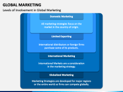 Global Marketing PowerPoint and Google Slides Template - PPT Slides