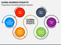 Global Business Etiquette PowerPoint and Google Slides Template - PPT Slides