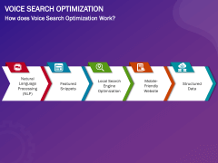Voice Search Optimization PowerPoint and Google Slides Template - PPT Slides