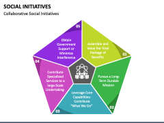 Social Initiatives PowerPoint and Google Slides Template - PPT Slides