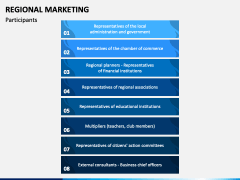 Regional Marketing PowerPoint and Google Slides Template - PPT Slides