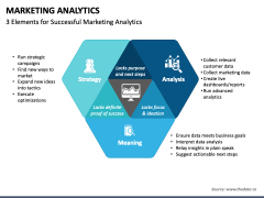 Marketing Analytics PowerPoint and Google Slides Template - PPT Slides