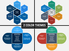 Skill Ecosystem PowerPoint and Google Slides Template - PPT Slides