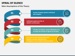 Spiral of Silence PowerPoint and Google Slides Template - PPT Slides