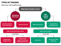 Types of Traders PowerPoint and Google Slides Template - PPT Slides