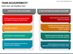 Team Accountability PowerPoint and Google Slides Template - PPT Slides
