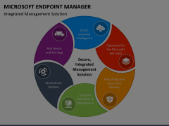 Microsoft Endpoint Manager PowerPoint and Google Slides Template - PPT ...