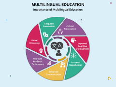 Multilingual Education PowerPoint and Google Slides Template - PPT Slides