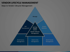 Vendor Lifecycle Management PowerPoint and Google Slides Template - PPT ...