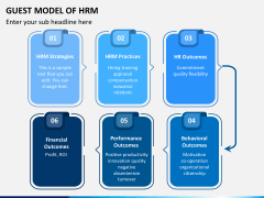 Guest Model of HRM PowerPoint and Google Slides Template - PPT Slides