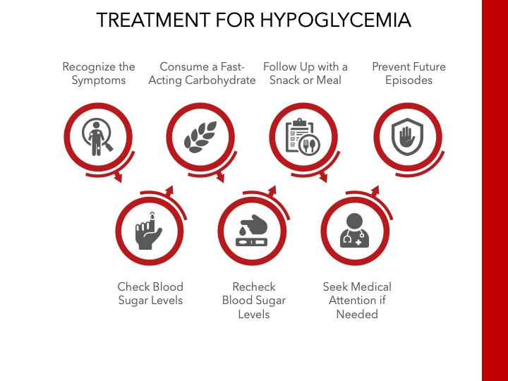 Hypoglycemia PowerPoint and Google Slides Template - PPT Slides