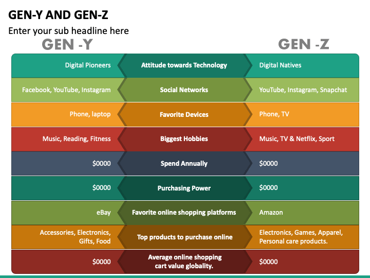 Gen Y and Gen Z PowerPoint and Google Slides Template - PPT Slides