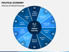 Political Economy PowerPoint and Google Slides Template - PPT Slides