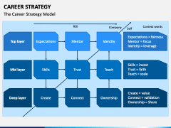 Career Strategy PowerPoint and Google Slides Template - PPT Slides