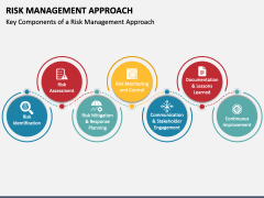 Risk Management Approach PowerPoint and Google Slides Template - PPT Slides