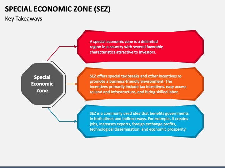 Special Economic Zone (SEZ) PowerPoint and Google Slides Template - PPT ...