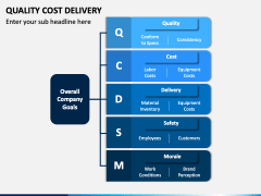 Quality Cost Delivery PowerPoint and Google Slides Template - PPT Slides