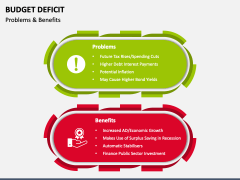 Budget Deficit PowerPoint and Google Slides Template - PPT Slides