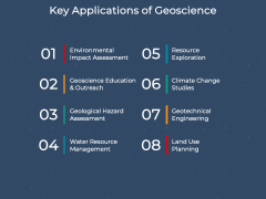 Geoscience PowerPoint and Google Slides Template - PPT Slides