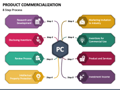 Product Commercialization PowerPoint and Google Slides Template - PPT ...
