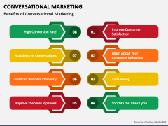 Conversational Marketing PowerPoint and Google Slides Template - PPT Slides