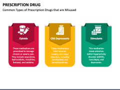 Prescription Drug PowerPoint and Google Slides Template - PPT Slides