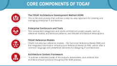 TOGAF PowerPoint and Google Slides Template - PPT Slides