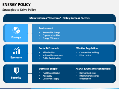 Energy Policy PowerPoint and Google Slides Template - PPT Slides