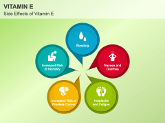 Vitamin E PowerPoint and Google Slides Template - PPT Slides