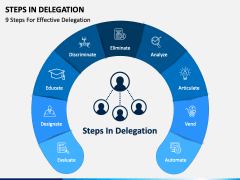 Steps in Delegation PowerPoint and Google Slides Template - PPT Slides