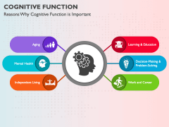 Cognitive Function PowerPoint and Google Slides Template - PPT Slides