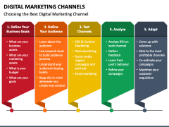 Digital Marketing Channels PowerPoint and Google Slides Template - PPT ...