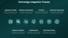 Technology Integration PowerPoint and Google Slides Template - PPT Slides