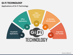 Gi-Fi Technology PowerPoint and Google Slides Template - PPT Slides