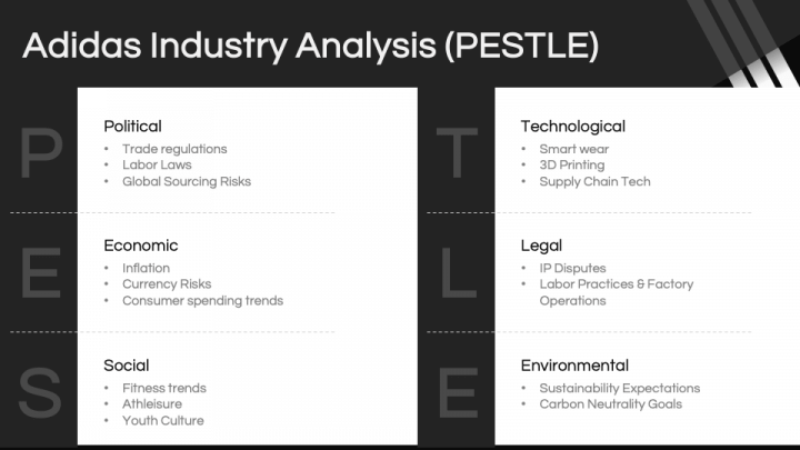 Adidas Case Study PowerPoint and Google Slides Template - PPT Slides