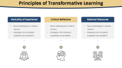 Transformative Learning PowerPoint and Google Slides Template - PPT Slides