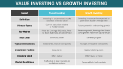 Value Investing PowerPoint and Google Slides Template - PPT Slides