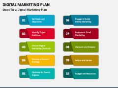 Digital Marketing Plan PowerPoint and Google Slides Template - PPT Slides