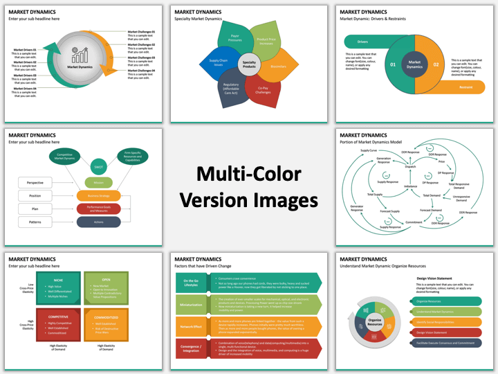 Market Dynamics PowerPoint and Google Slides Template - PPT Slides