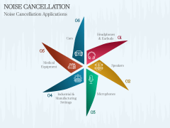 Noise Cancellation PowerPoint and Google Slides Template - PPT Slides