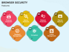 Browser Security PowerPoint and Google Slides Template - PPT Slides