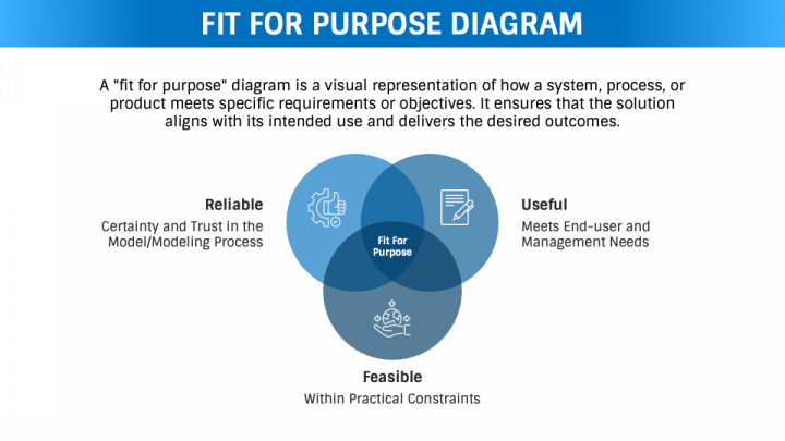 Fit for Purpose PowerPoint and Google Slides Template - PPT Slides