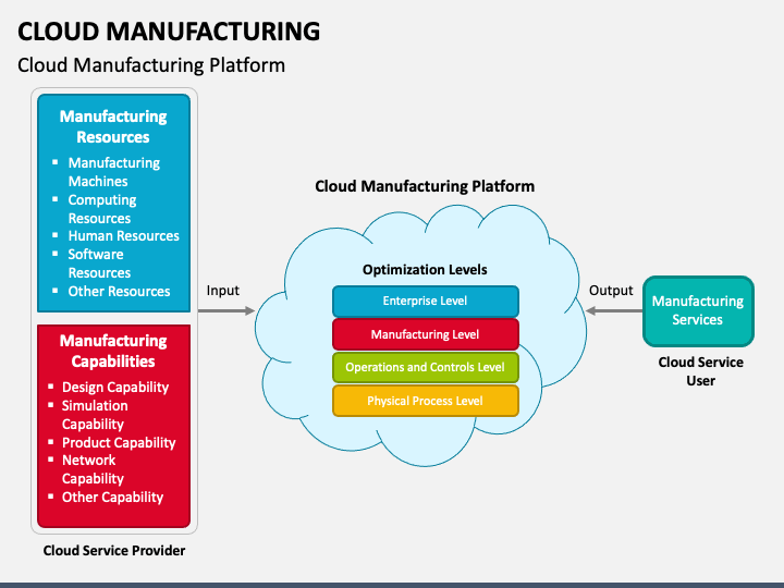 Cloud Manufacturing PowerPoint and Google Slides Template - PPT Slides