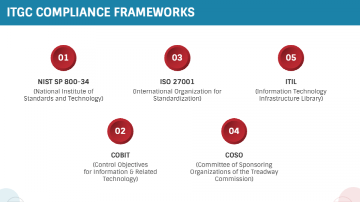 IT General Controls (ITGC) PowerPoint and Google Slides Template - PPT ...