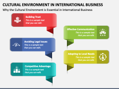 Cultural Environment in International Business PowerPoint and Google Slides Template