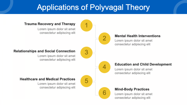 Polyvagal Theory PowerPoint and Google Slides Template - PPT Slides