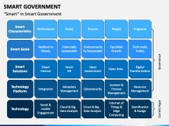 Smart Government PowerPoint and Google Slides Template - PPT Slides